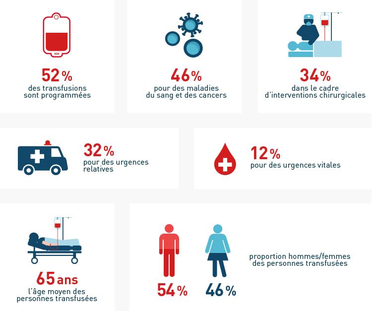 Célébrons la vie, donnons notre sang #JMDS | Romain-Paris